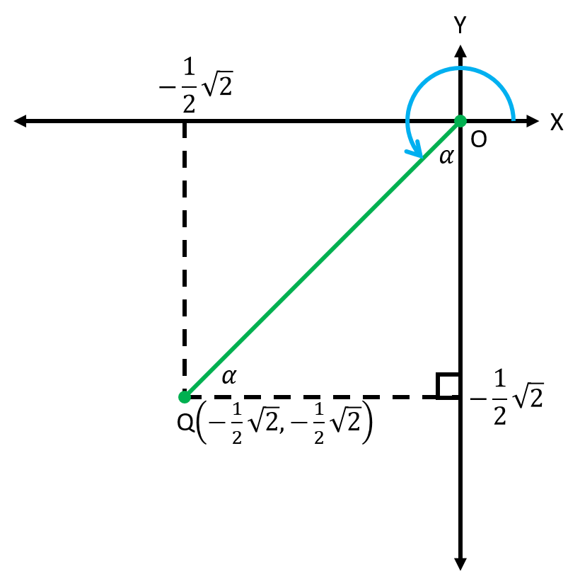 Koordinat titik Q adalah ( − 2 1 2 , − 2 1 2...