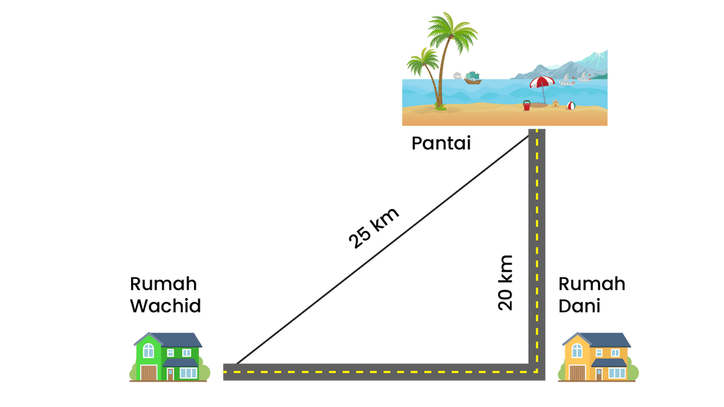 Perhatikan gambar! Gambar di samping merupak...