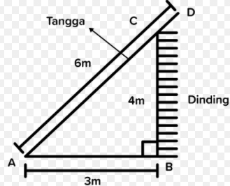 Sebuah tangga yang panjangnya 6 m disandarkan pada...