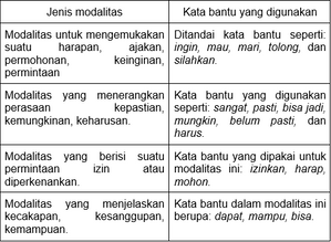 Perhatikan kata-kata berikut! Ingin Bis...