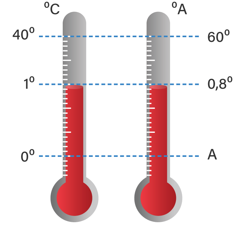 Suhu sebuah benda menurut termometer Celsius dan t...