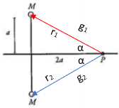 Hitung besar dan arah percepatan gravitasi di suat...