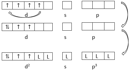 Jelaskan terbentuknya orbital hibrida dari ion kom...