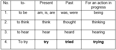 Jadi jawaban yang tepat untuk soal di atas adalah try, tried, dan trying