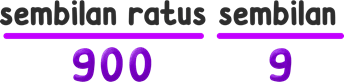 Lambang bilangan dari sembilan ratus sembilan adal...