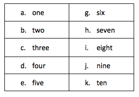 II. Match The Following Numbers! 3: