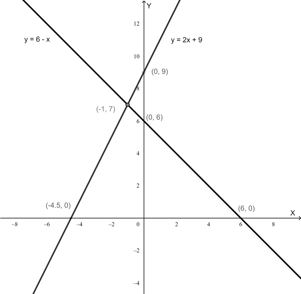 Tentukan selesaian dari sistem persamaan linear be...