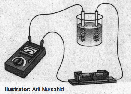 Rafa menguji daya hantar listrik tiga larutan dala...
