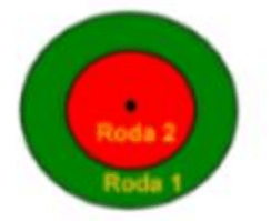 Dua buah roda berputar dihubungkan seperti gambar ...