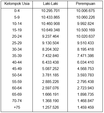 Berapa ratio beban tanggungan?