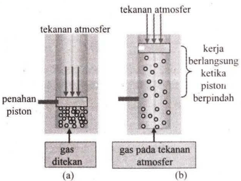Perhatikan gambar berikut: Suatu reaksi kimi...