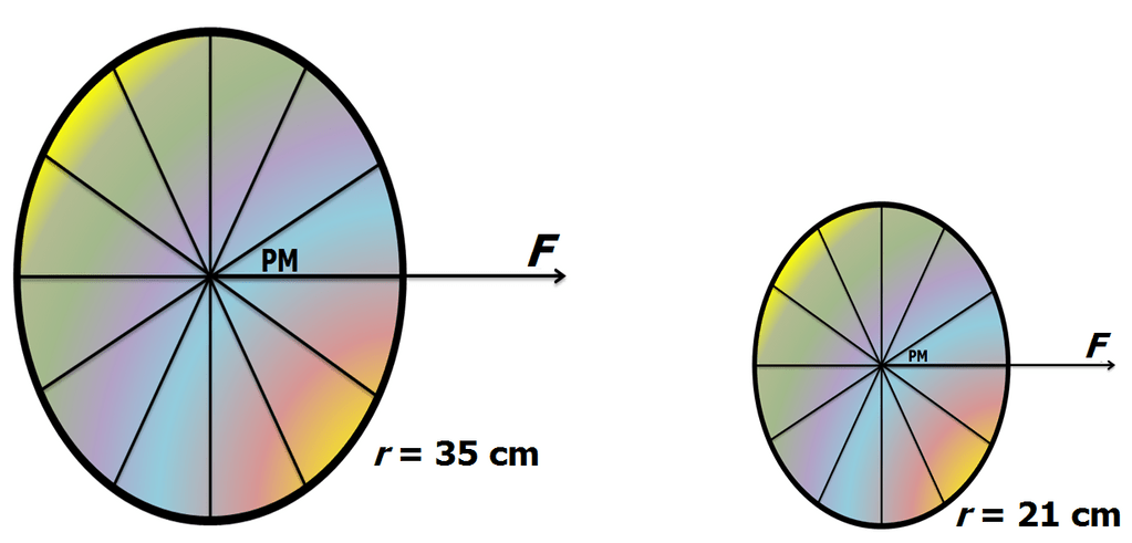 Perhatikan gambar berikut! Dua buah roda yan...