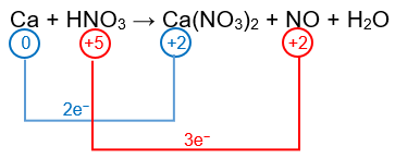Setarakan reaksi redoks berikut dengan cara peruba...