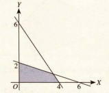 Berdasarkan gambar berikut, nilai maksimum f ( x