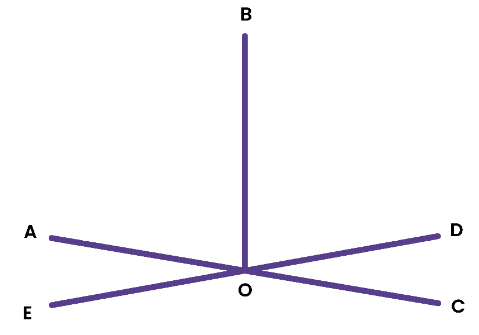 Pada gambar berikut, diketahui AB garis lurus ∠ AO...