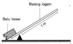 Gambar di samping menunjukkan sebatang logam panja...