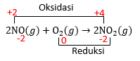 Nitrogen dioksida ( NO 2 ) merupakan polutan yan...