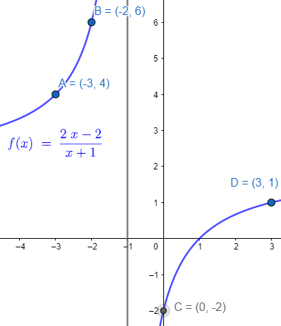 Gambarkan grafik fungsi berikut, kemudian tentukan...