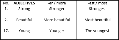 Syllable adjectives