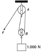 Sebuah katrol ganda yang terdiri atas katrol A dan...