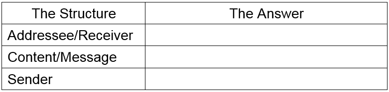 Identify the generic structure of the short messag...