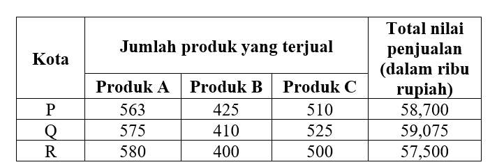 Misal tiga jenis produk dijual di tiga tempat yang...