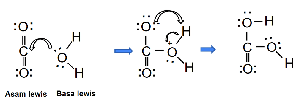 Perhatikan beberapa reaksi berikut! 1) CaO + S...