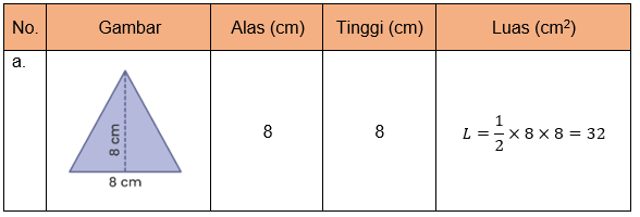 Lengkapilah tabel di bawah ini dengan tepat!