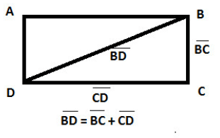Misal ABCD adalah sebuah segi empat, dengan AB sej...