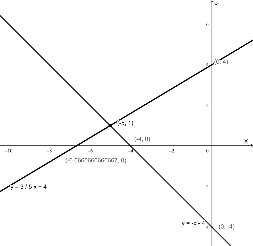 Tentukan selesaian dari sistem persamaan linear be...