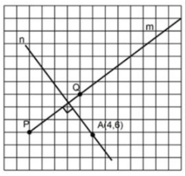 Perhatikan gambar berikut. Persamaan garis n...