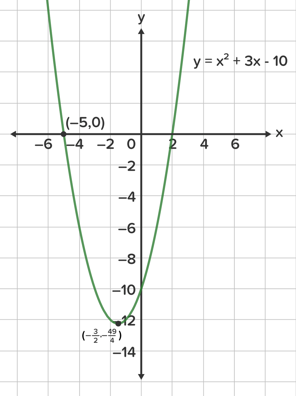 Gambarlah sketsagrafik dari fungsi berikut! 1.