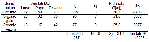 Tabel di bawah ini menunjukkan data tentang perhit...