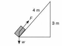 Sebuah balok kayu terletak pada bidang miring lici...