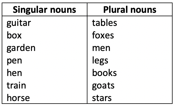 Put each of these nouns in the correct group.