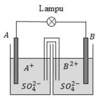 Diketahui: A + I A E 0 = + 0 , 5 volt B 2 + I B...