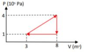 Grafik P-V di bawah ini menunjukkan siklus pemanas...