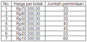 Berdasarkan data pada tabel 10.2 buatlah kurva per...