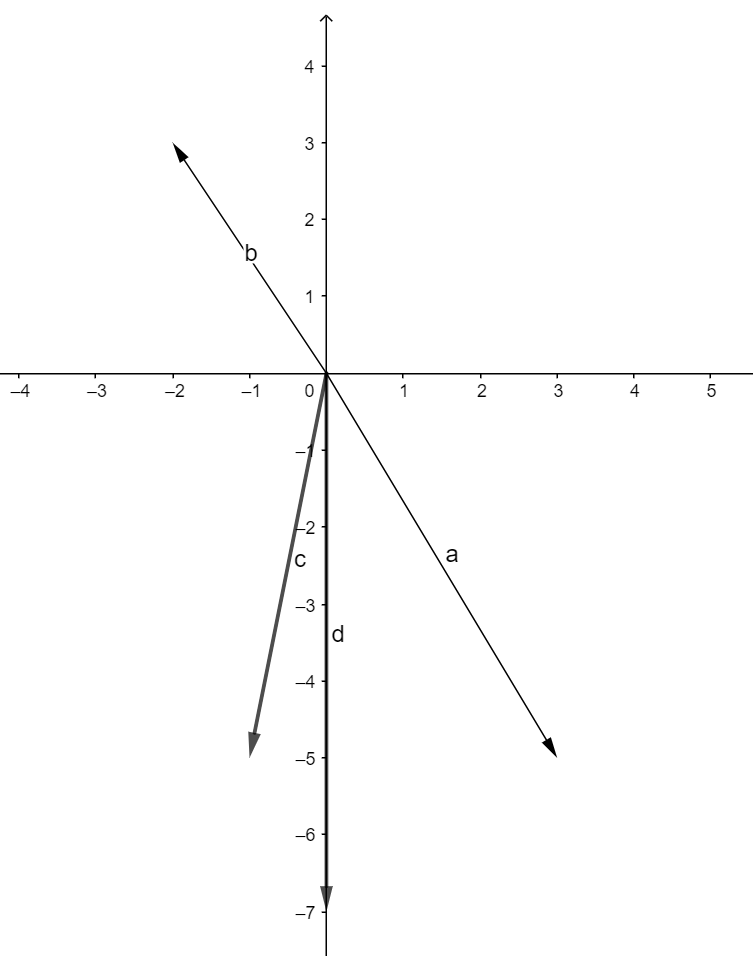 Diketahui A 3 5 B 2 3 Dan diketahui-a-3-5-b-2-3-dan
