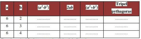 Perhatikan tabel di bawah ini. Tentukan trip...