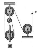 Perhatikan sistem katrol di samping! Berapak...