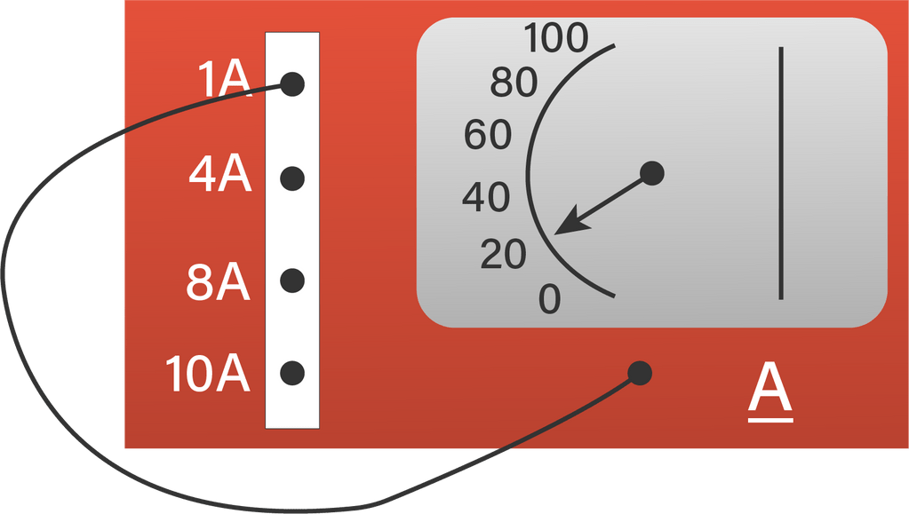Perhatikan charta basicmeter dibawah ini!