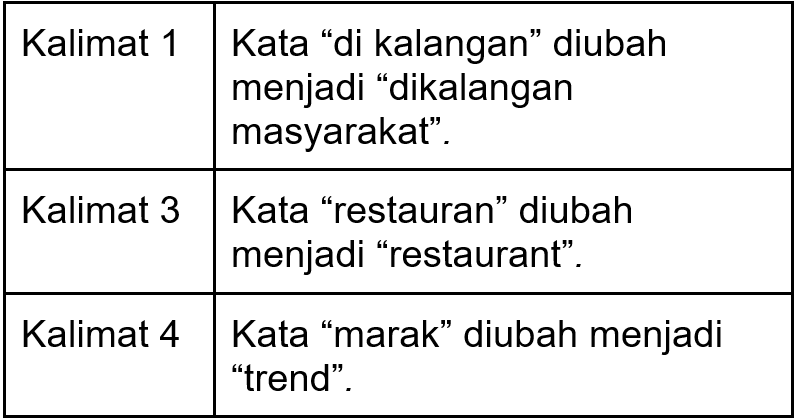 Perhatikan kutipan teks artikel opini berikut!