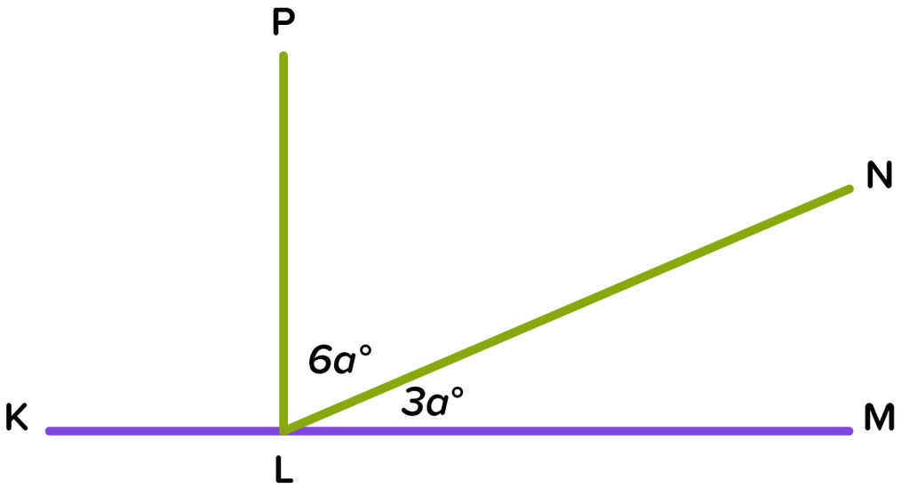 Pada gambar di atas, PL ⊥ KM . Besar penyiku ∠ NLM...