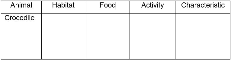 Complete the table with the animal's daily routine...